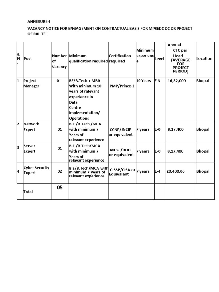 Annexure - 1 PDF | PDF