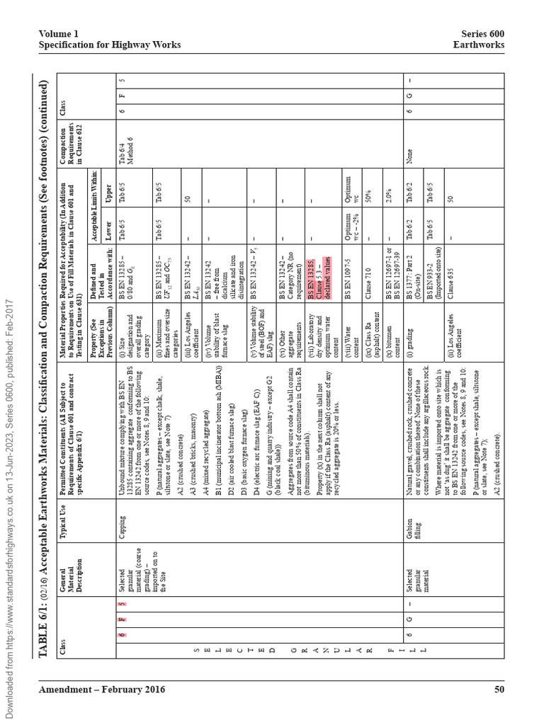 SHW Series 0600 Earthworks - 6F5 Stone Requirements | PDF ...