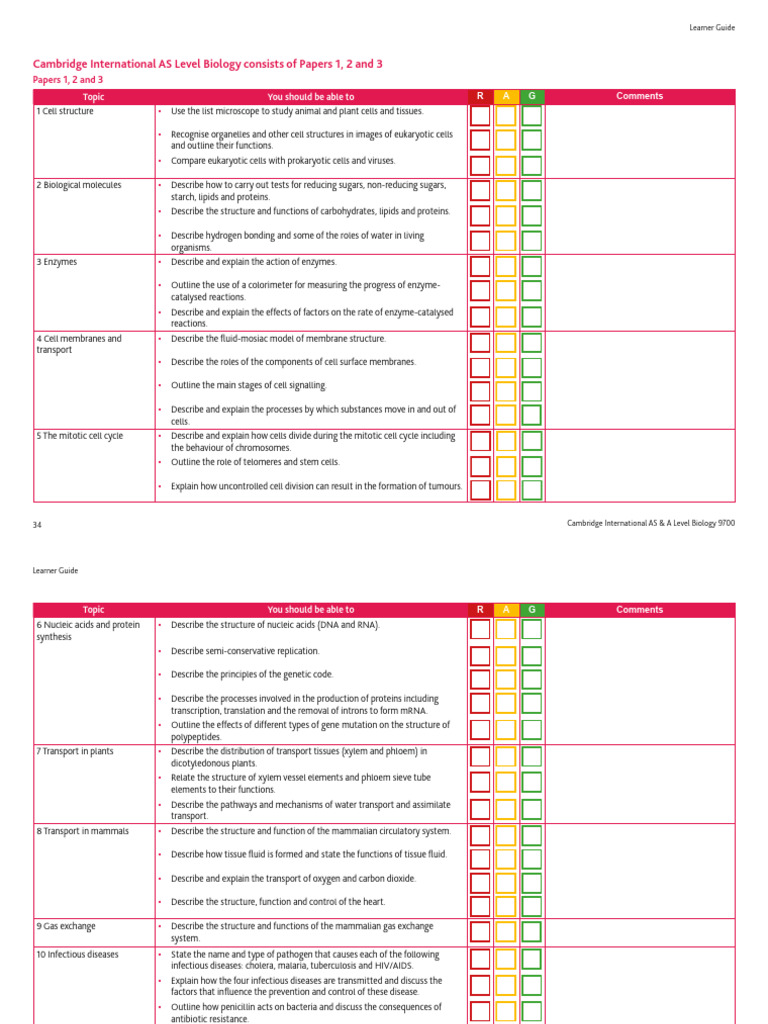 REVISION CHECKLIST BIO | PDF | Cell (Biology) | Statistics