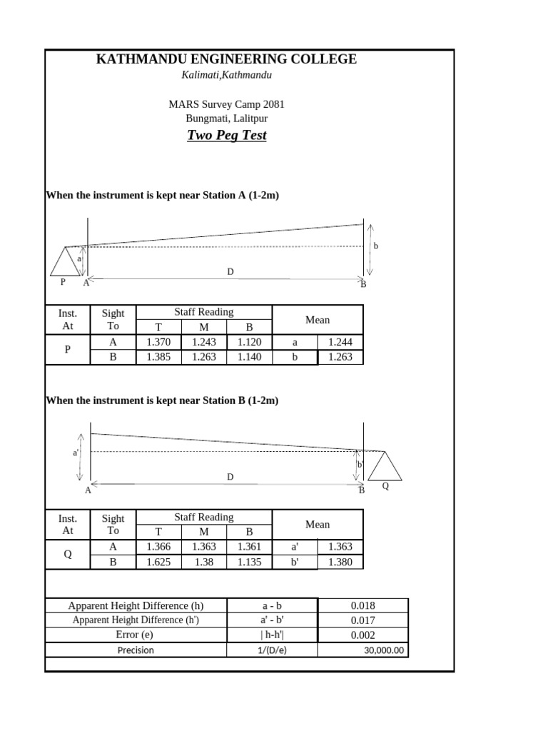 Camp Traverse Work Continue | PDF | Metrology | Geographical Technology
