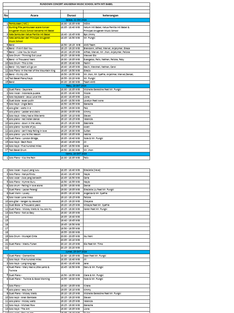 RUNDOWN KONSER 22-27 Okt 2024 | PDF | String Instruments