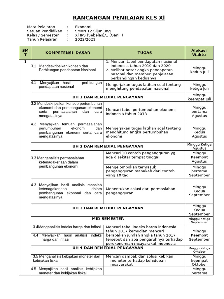 Rancangan Penilaian X | PDF | Pengelolaan Keuangan & Uang