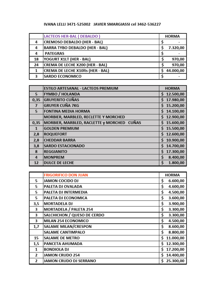 Lista Cami | PDF | Preparación de comida y bebida | Despensa