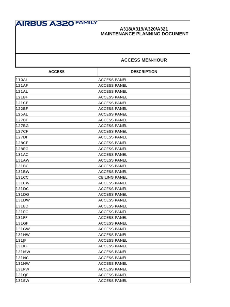 A320 Family Access Panels | PDF | Jet Aircraft | Aviation