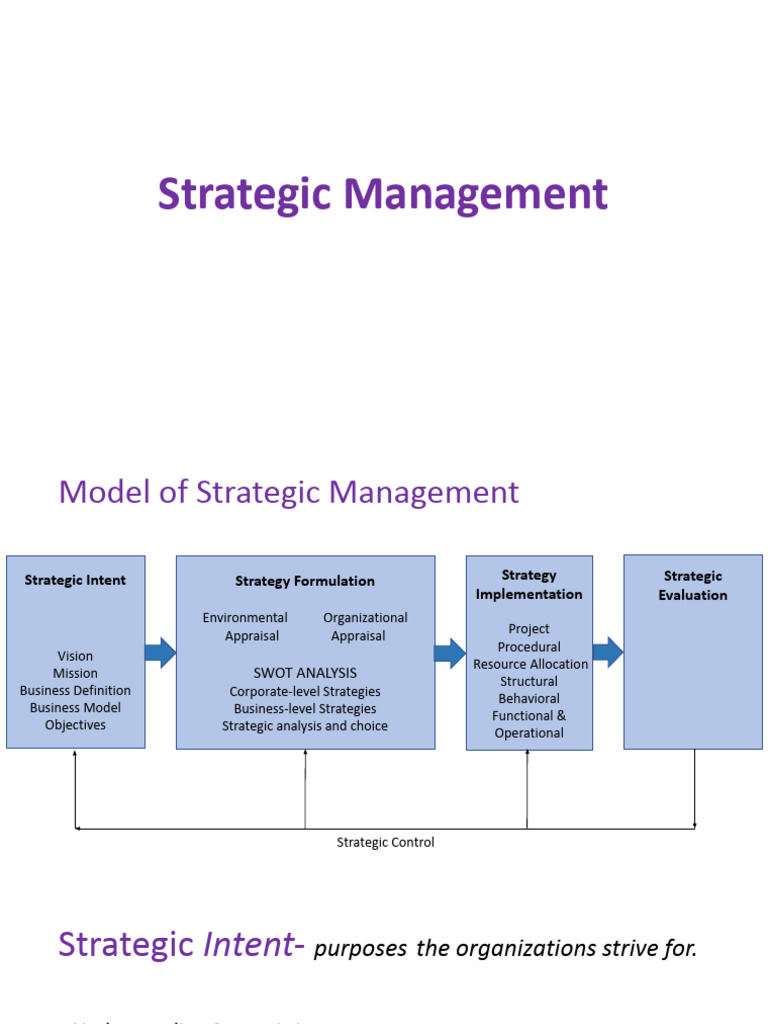 Strategic Intent | PDF | Goal | Strategic Management
