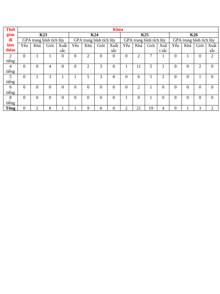 Bảng GPA | PDF