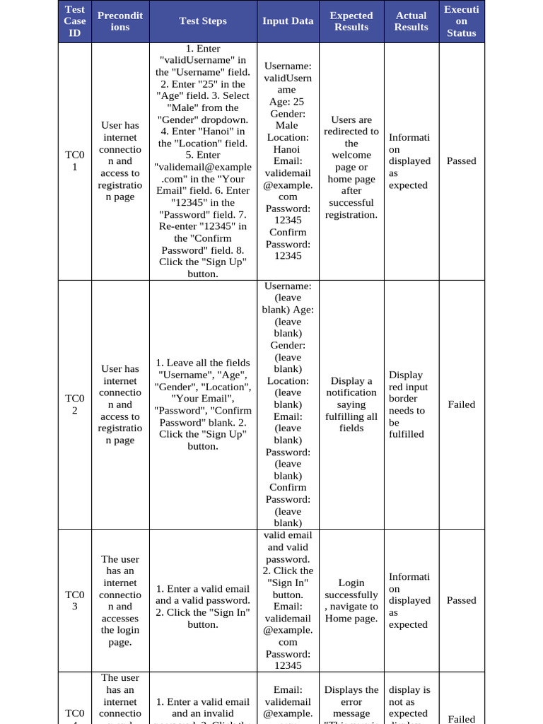 Test Case ID | PDF | Password | User (Computing)