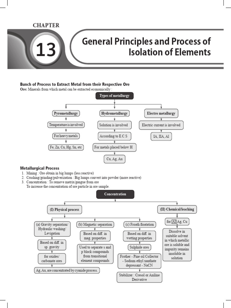 13 General Principles and Process of Isolation of Element Theory | PDF ...