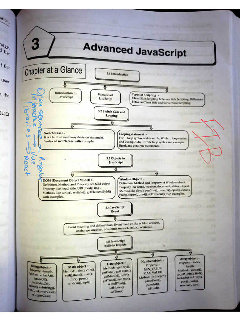 IT 12th TPS Chap 3 Advanced Javascript (1) - 240322 - 090433 | PDF