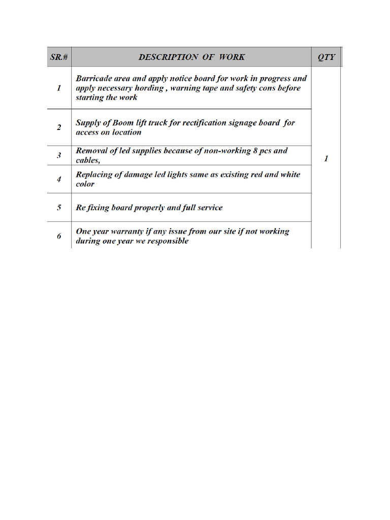 BOQ Signage | PDF
