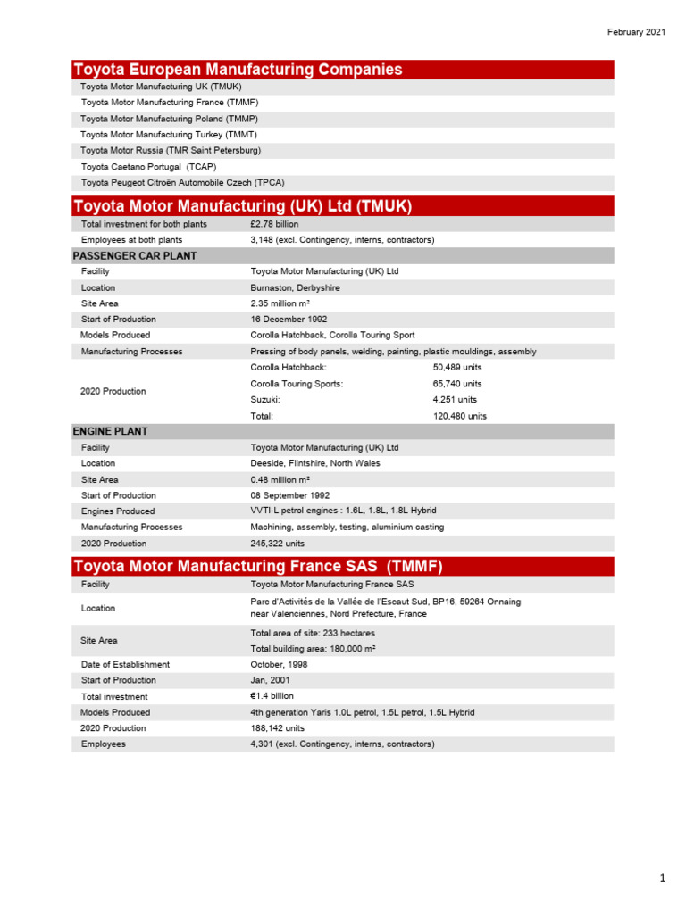 Toyota European Manufacturing Companies Fact Sheet Feb 2021 | PDF ...