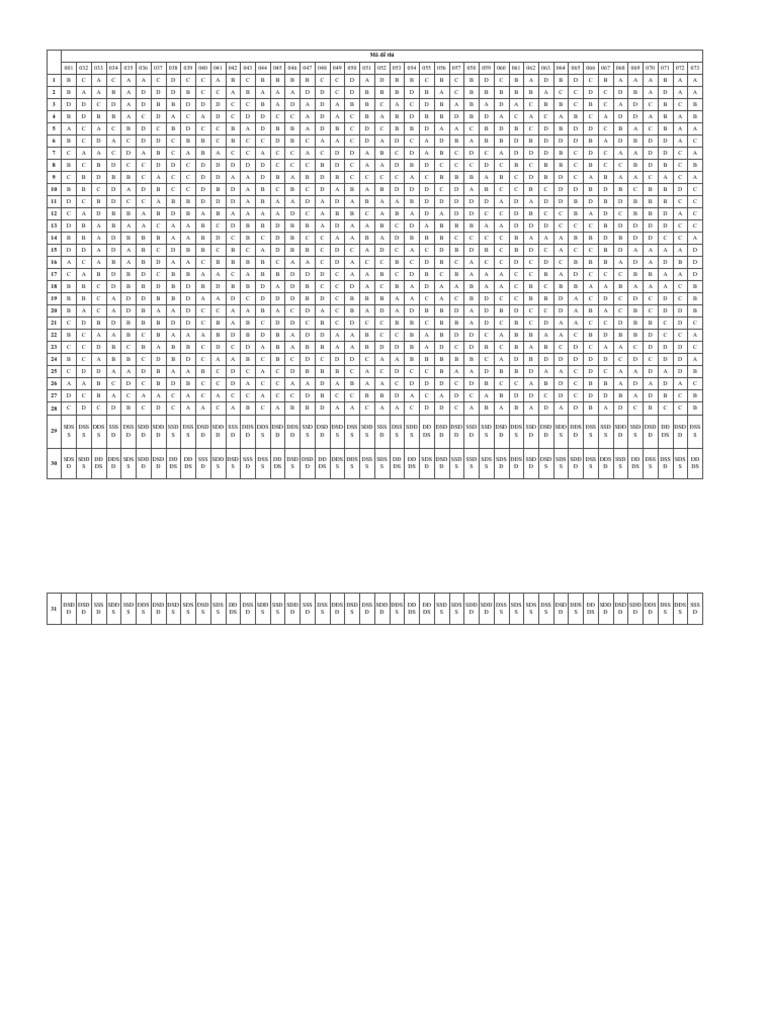 Dapan de Kiem Tra Chat Luong Giua Hoc Ki I 25-10-2024 | PDF