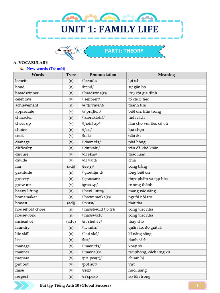 Unit 1 (Global 10) (HS) - Theory | PDF