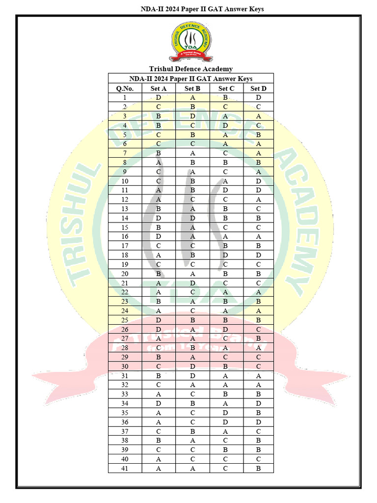 NDA II 2024 Paper GAT Answer Keys FINAL | PDF