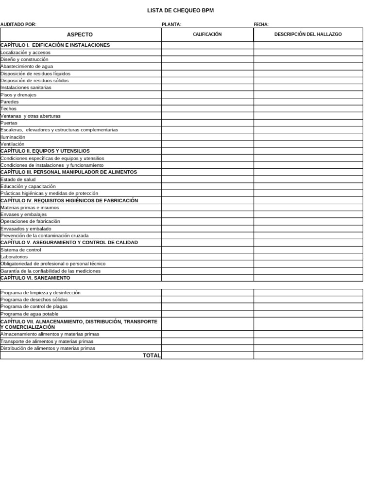 Check List BPM | PDF | Agua | Residuos