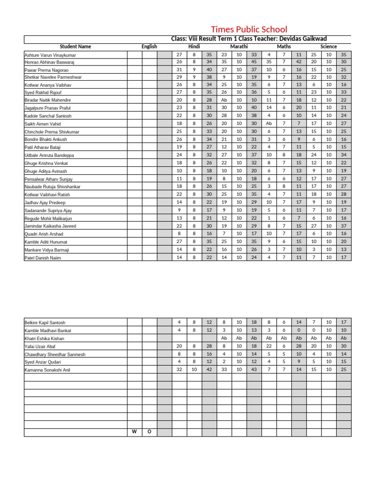 Class VIII Term 1 Results 2023 | PDF