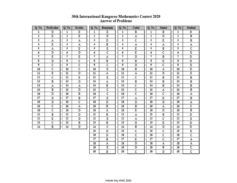 30th International Kangaroo Mathematics Contest 2020 Answer of Problems ...