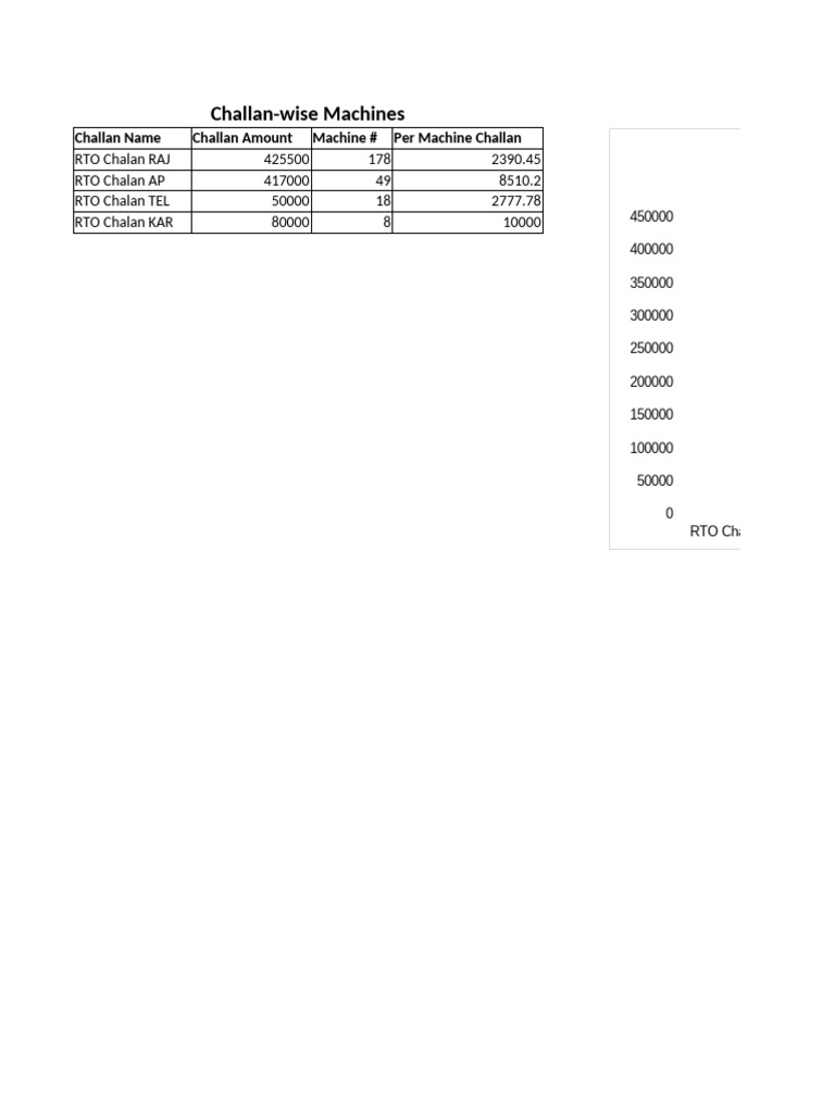 Challan Wise Machines 07nov2024100528 | PDF