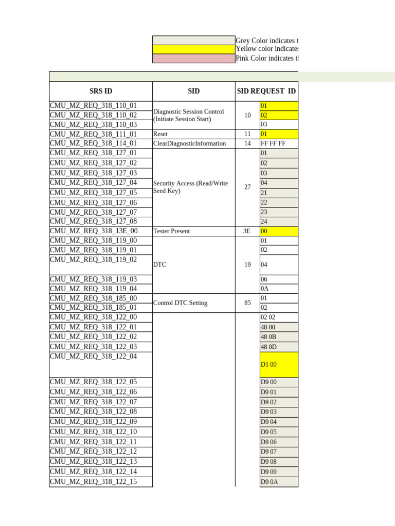 Uds Bms | PDF | Booting | Computing