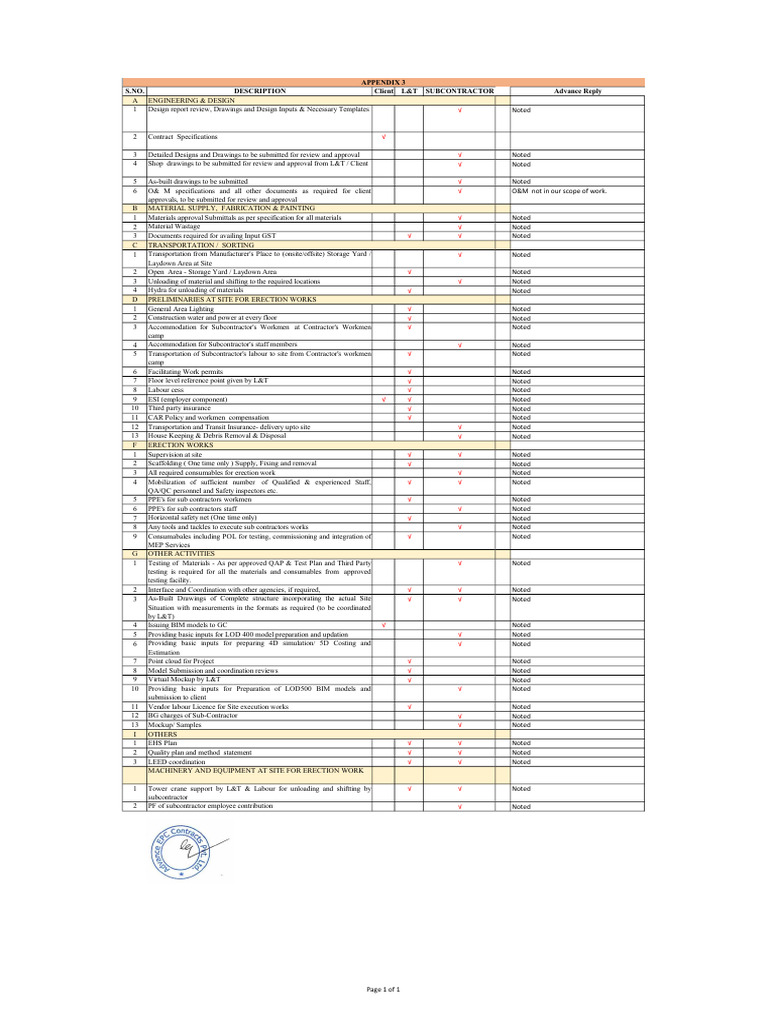 Scope Matrix From MEP Works 07.06.2024 | PDF