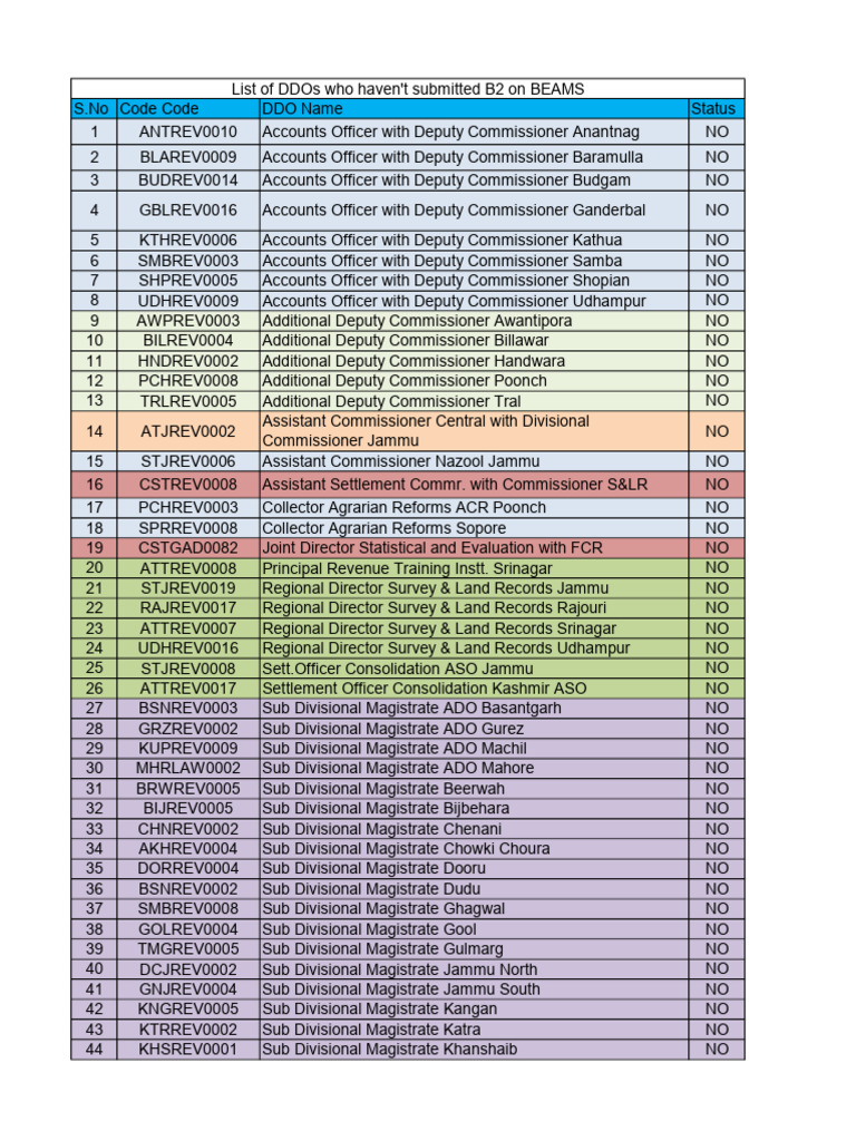 B2 Status On BEAMS Today 16-11-2024 | PDF | Government | Government Of India