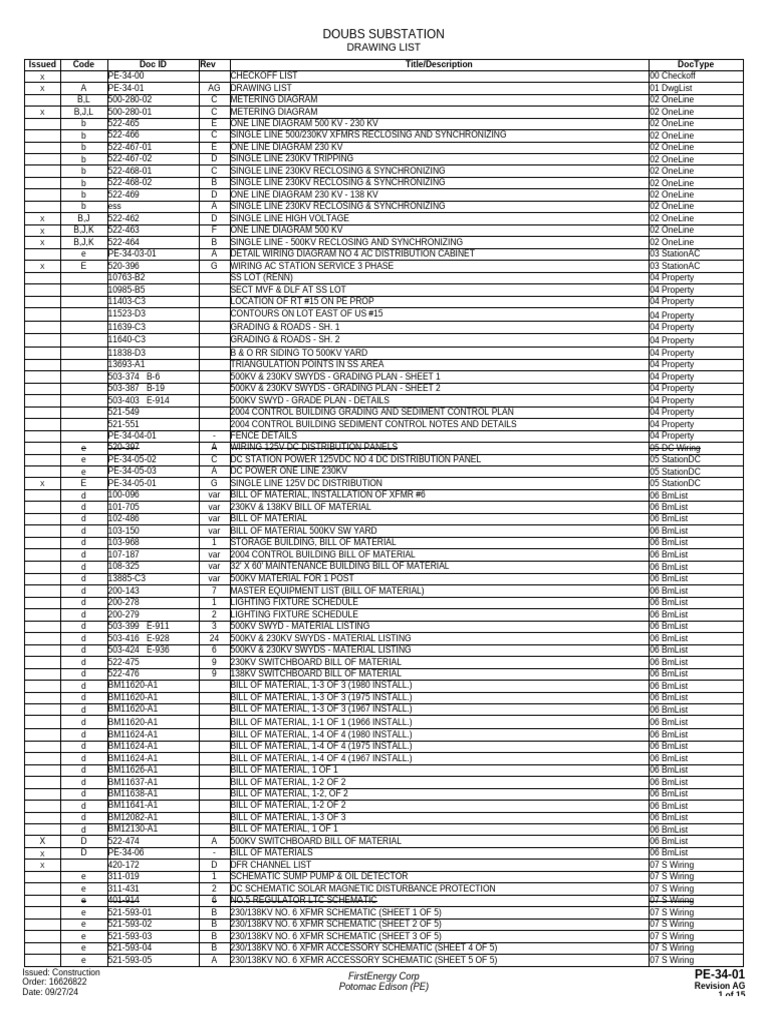 Doubs Substation Drawing List | PDF | Transformer | Power Engineering