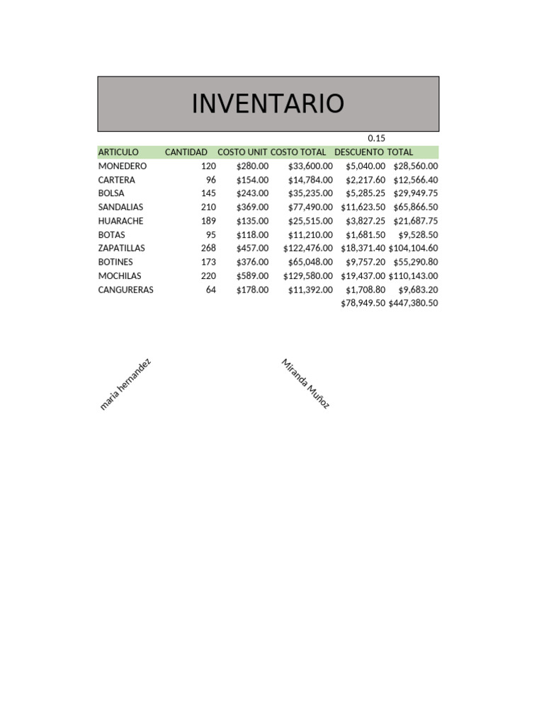 Inventario 1.2 | PDF