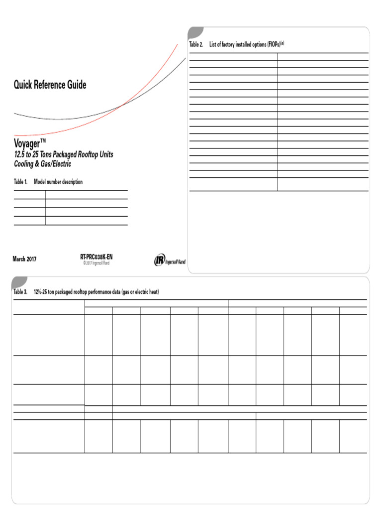RT-PRC038K-En - Voyager II Quick Reference Guide (Inglés) | PDF ...
