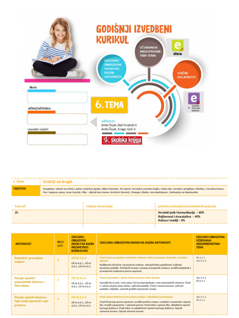 06 - Snaga Rijeci 6 I Nas Hrvatski 6 - Godisnji Izvedbeni Kurikul - 6. Tema | PDF