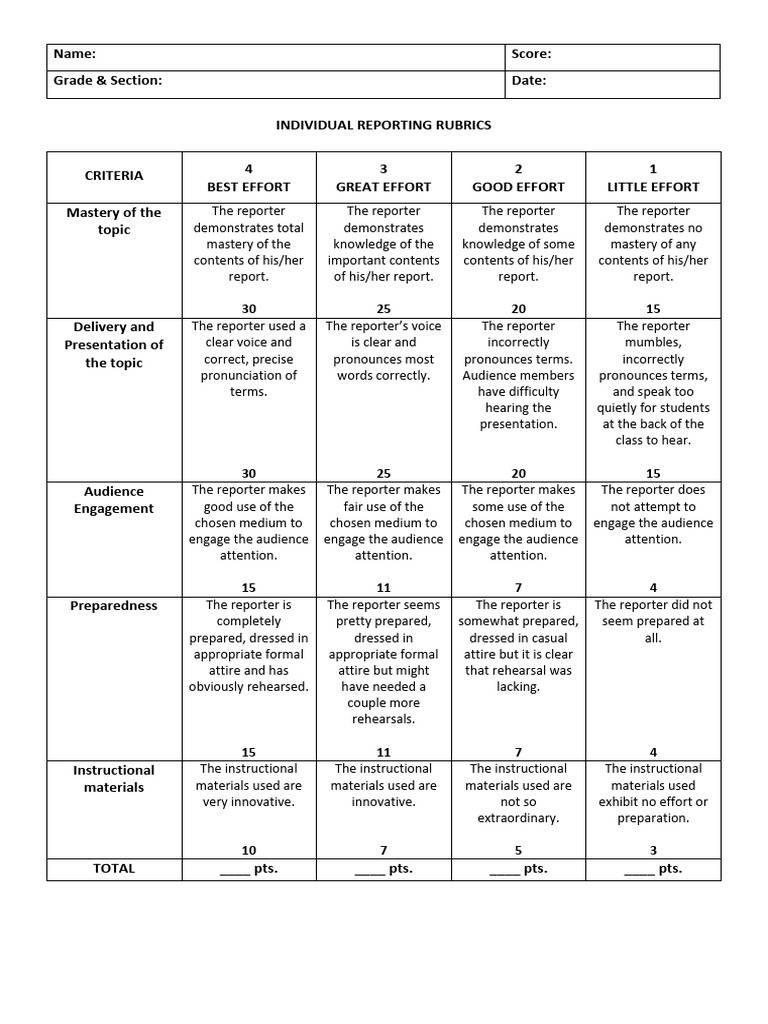 Individual Reporting Rubrics 1 1 | PDF | Human Communication | Linguistics