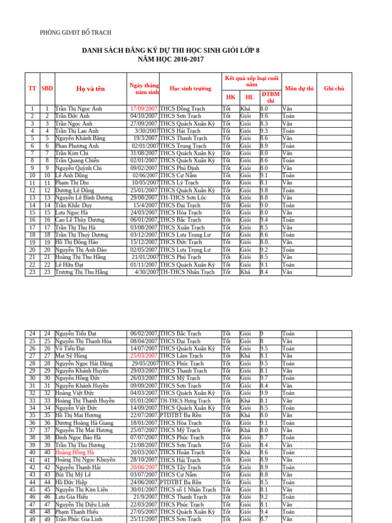 Ket Qua Thi HSG 2022 2023 | PDF