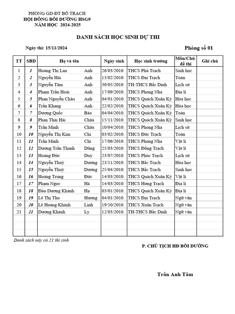 Ho So Thi Thu HSG9 Lan 1 | PDF