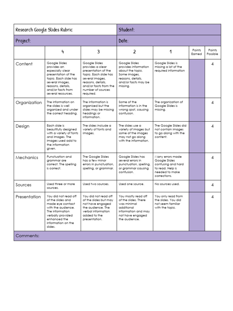 Research Google Slides Rubric | PDF | Human Communication | Writing