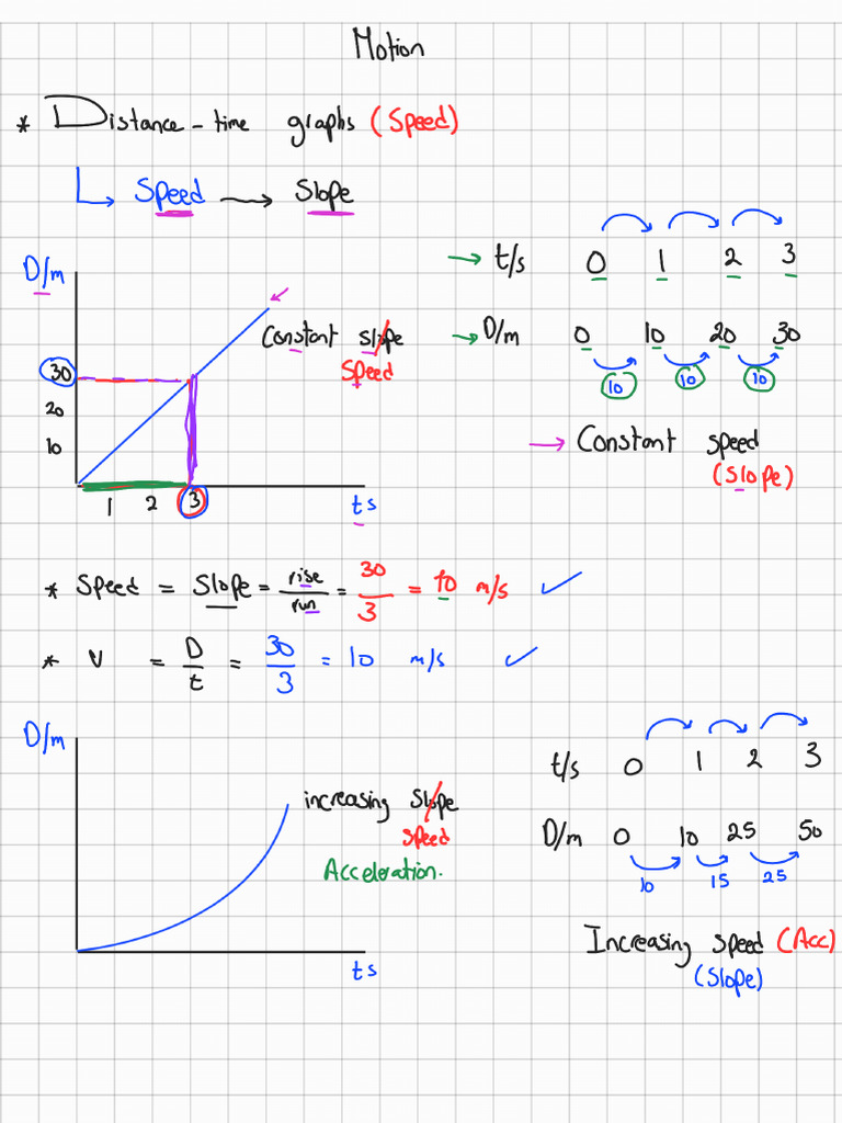 Distance Time Graphs | PDF