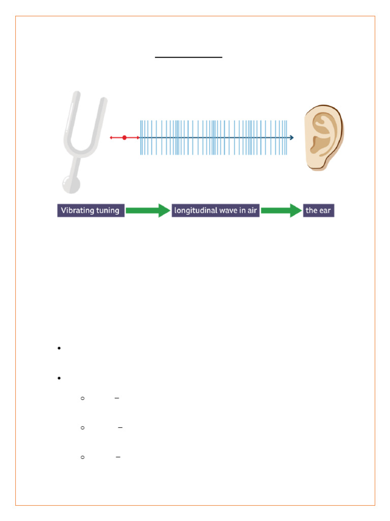 Introduction To Sound Waves | PDF | Sound | Waves