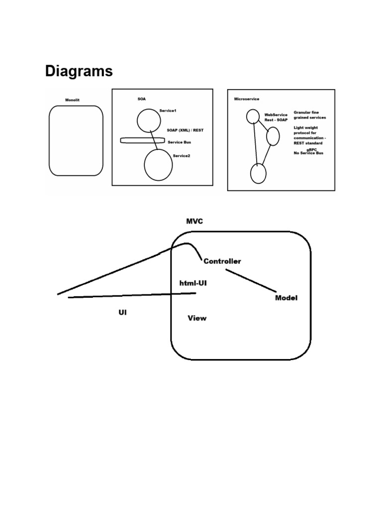 Day3 - Spring & Spring Boot Overview - 6nov | PDF | Spring Framework | Model–View–Controller