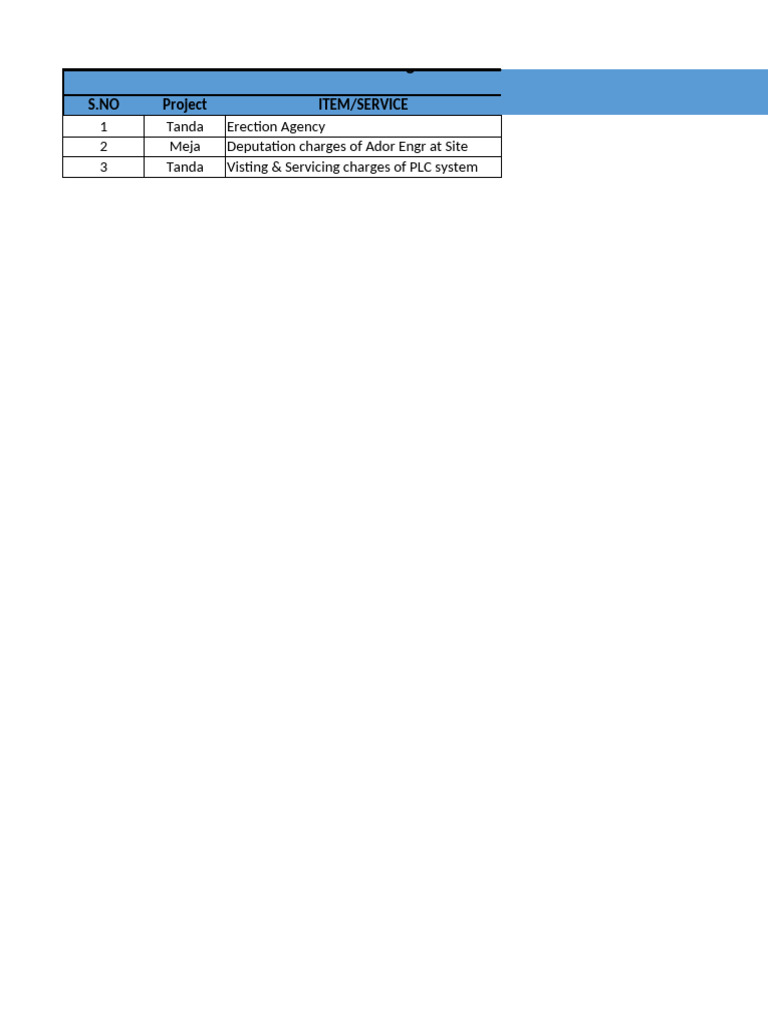 Vendor Payment Chart Copy 2 | PDF