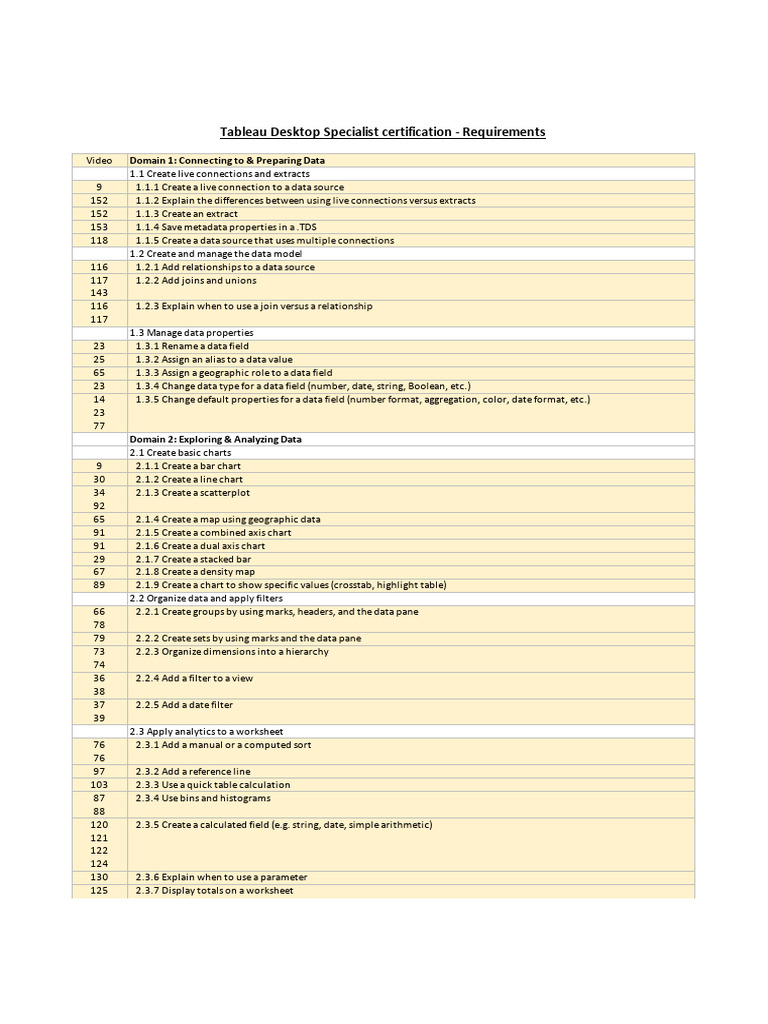 Tableau Desktop Specialist Certification Requirements 221227 | PDF ...