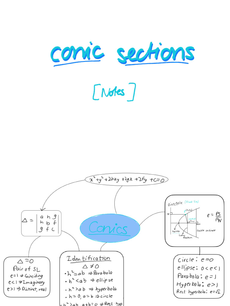 Conic Section - Freenotes | PDF