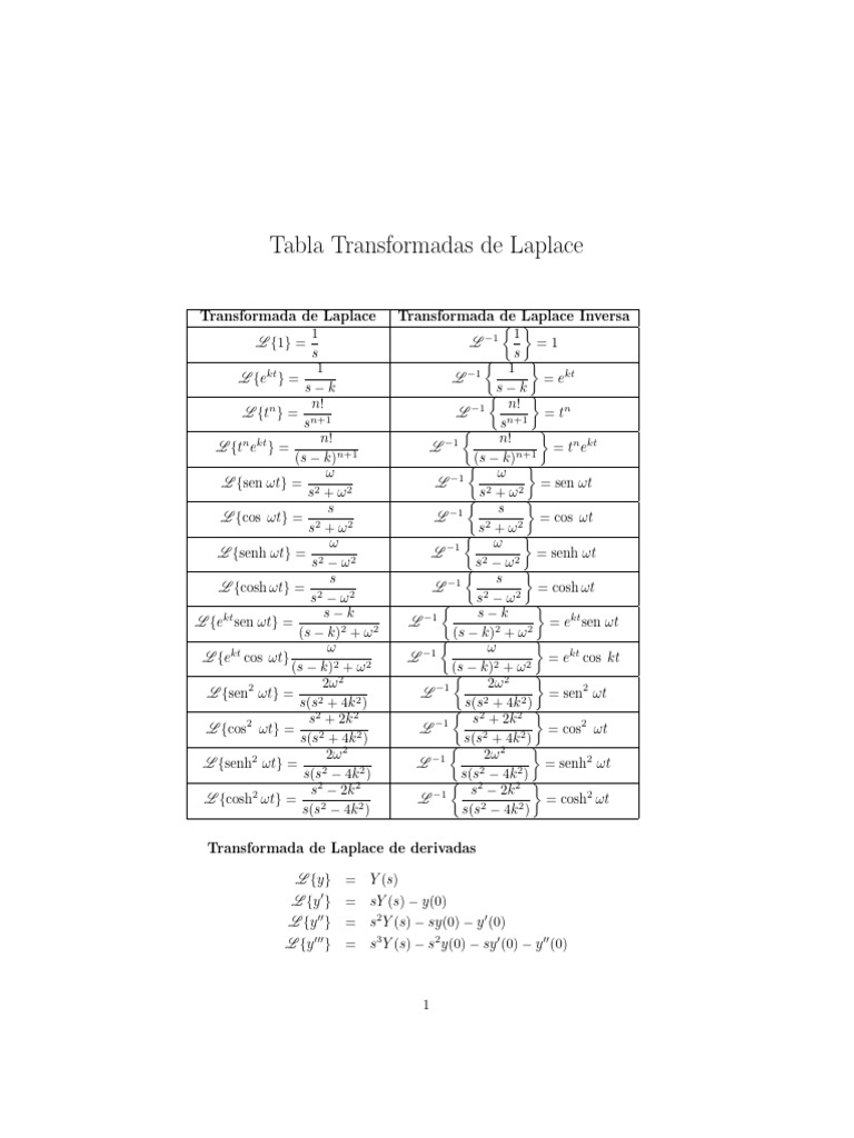Tabla Transformadas de Laplace | PDF