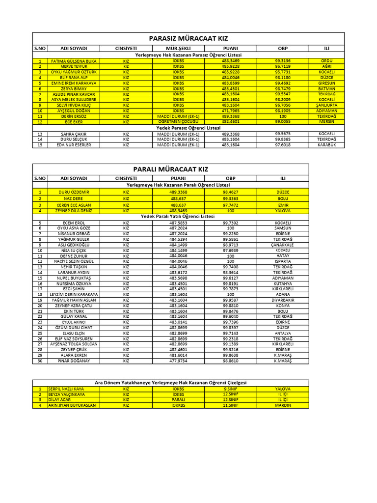 Parasiz Müracaat Kiz: S.No Adi Soyadi Puani OBP | PDF