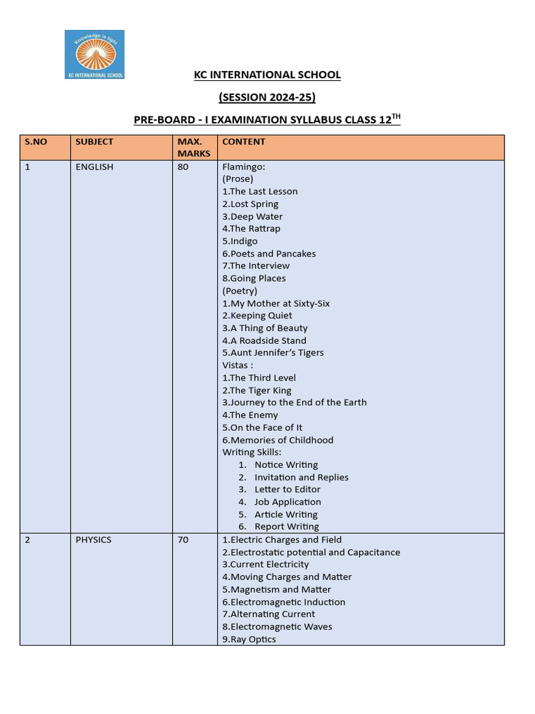 12th Preboard 1 Exam Compiled Syllabus | PDF