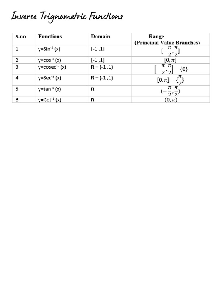 Inverse Trignometric Functions 20241116 135621 0000 | PDF