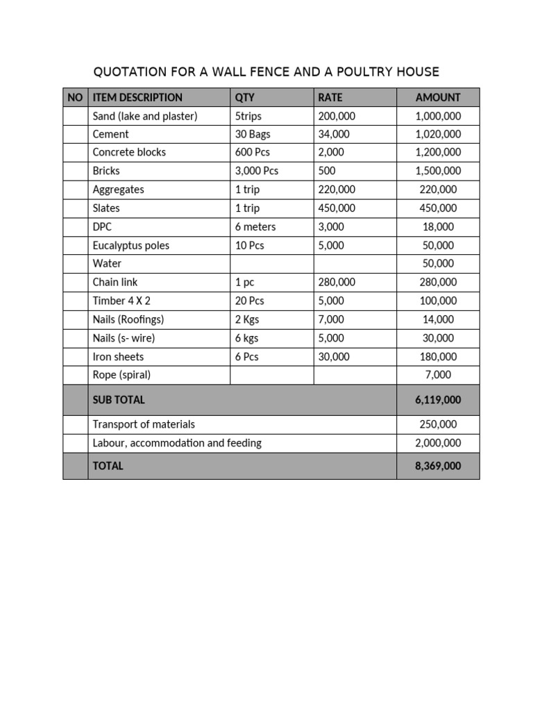 Quotation For A Wall Fence and A Poultry House | PDF