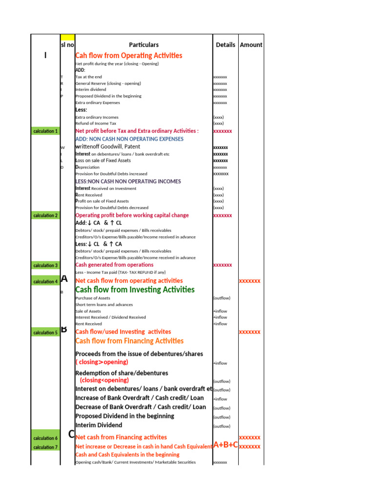 cashflow format - | PDF | Expense | Dividend