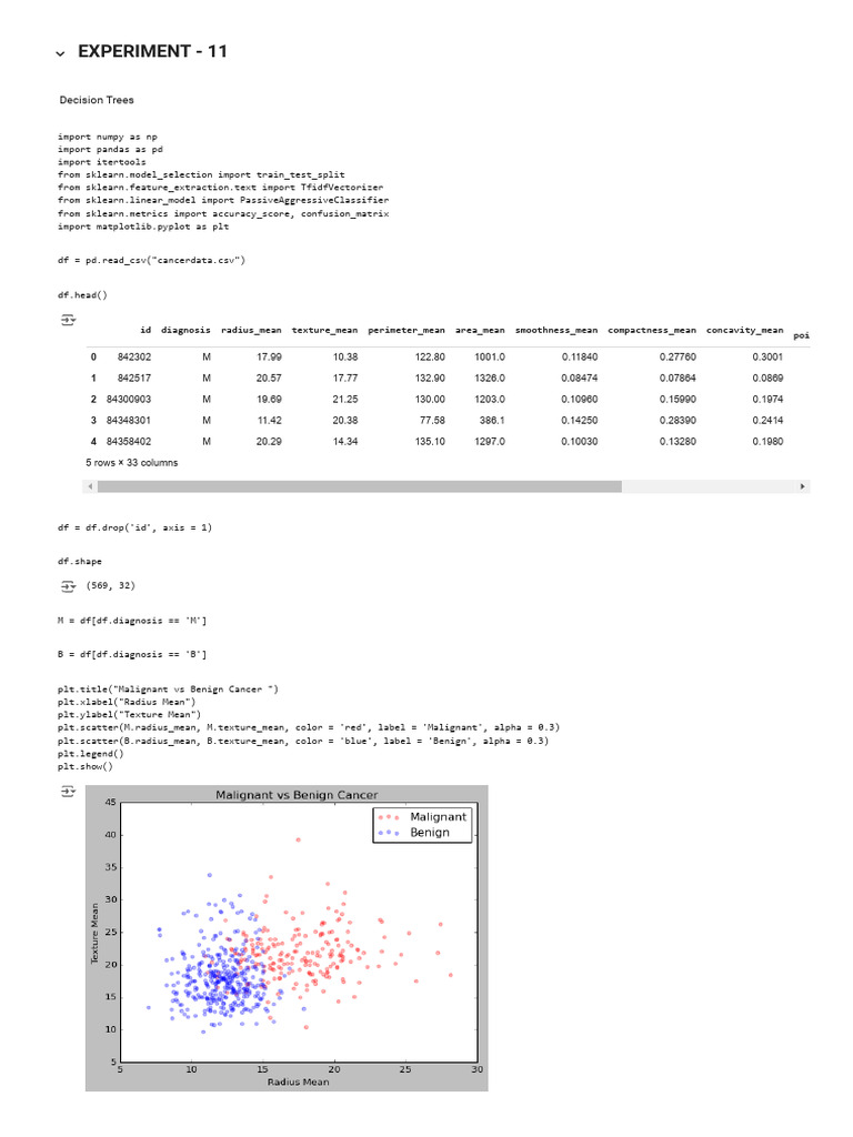 Experiment - 11: Decision Trees | PDF | Cancer | Neoplasms