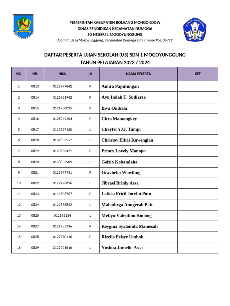 Daftar Peserta Ujian | PDF