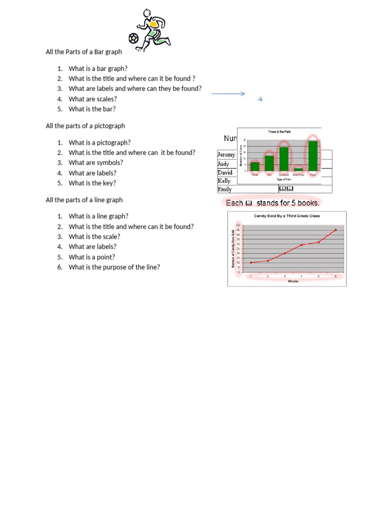 Graphs | PDF