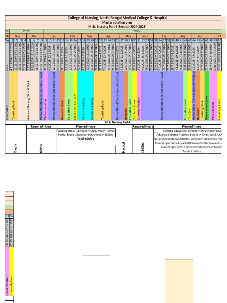 Master - Rotation - MSC Part I | PDF | Health Care