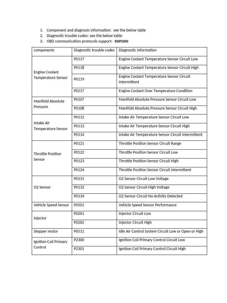 OBD Codes for Opel and Ford Vehicles | PDF | Computers